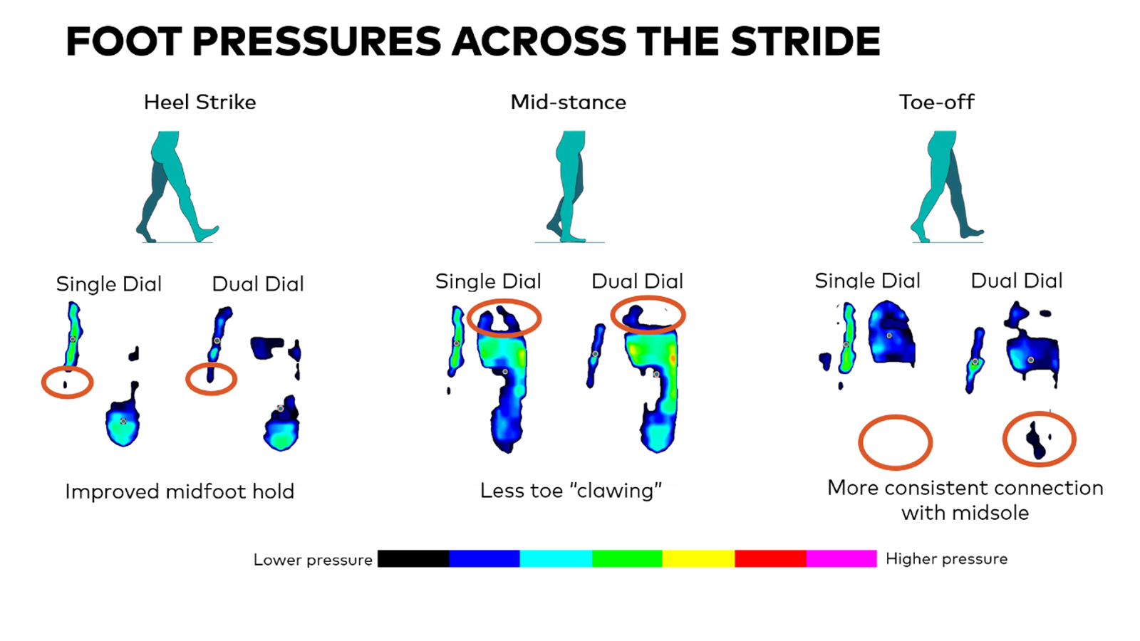 GOLF SHOES, FASHION AND FUNCTION - OPTIMIZING THE POWER & PRECISION OF ...
